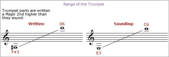 Trumpet - Orchestration Skills-Step 1